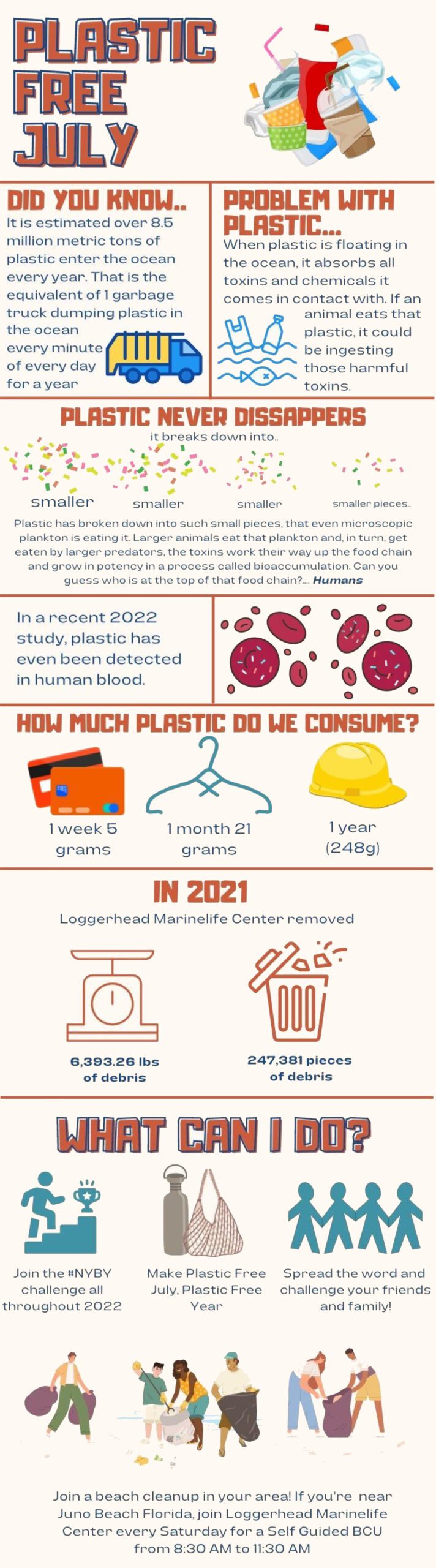 Plastic Free July - Loggerhead Marinelife Center